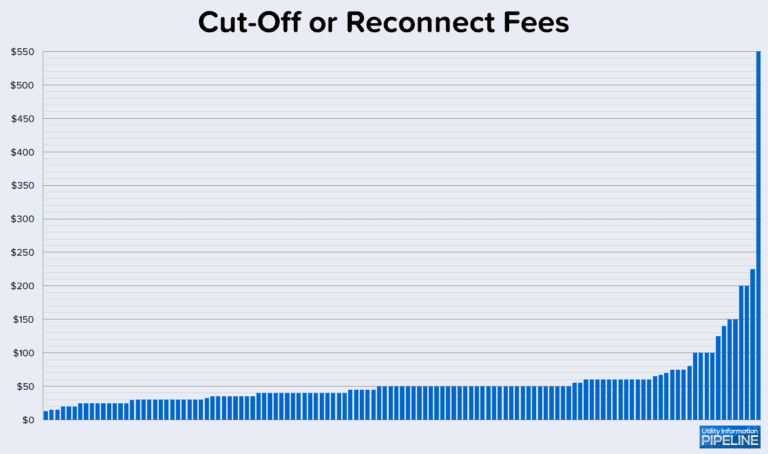 2021 Utility Fee Survey Results - Utility Information Pipeline