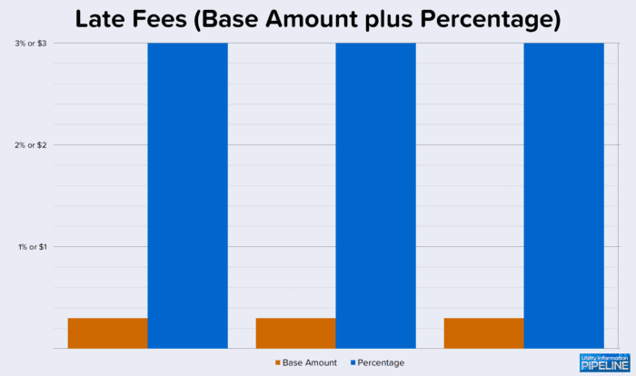 2021 Utility Fee Survey Results - Utility Information Pipeline