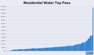 2021 Utility Fee Survey Results - Utility Information Pipeline