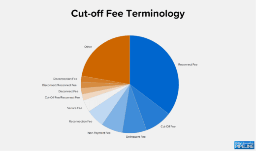 2015 Utility Fee Survey Results - Utility Information Pipeline