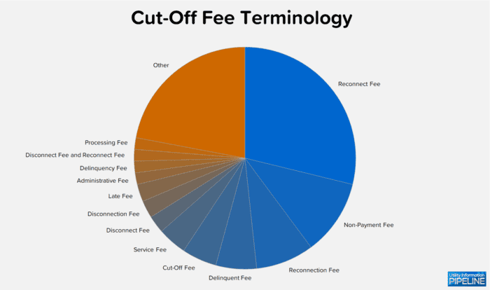 2019 Utility Fee Survey Results - Utility Information Pipeline
