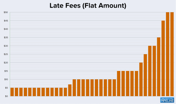2019 Utility Fee Survey Results - Utility Information Pipeline