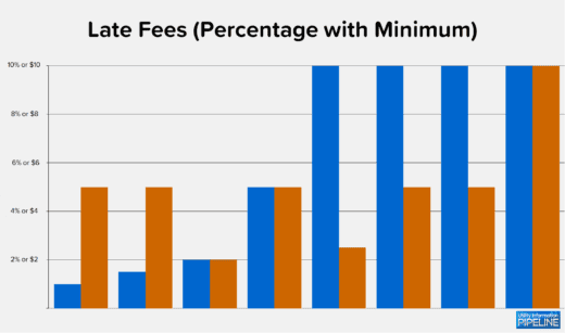 2015 Utility Fee Survey Results - Utility Information Pipeline