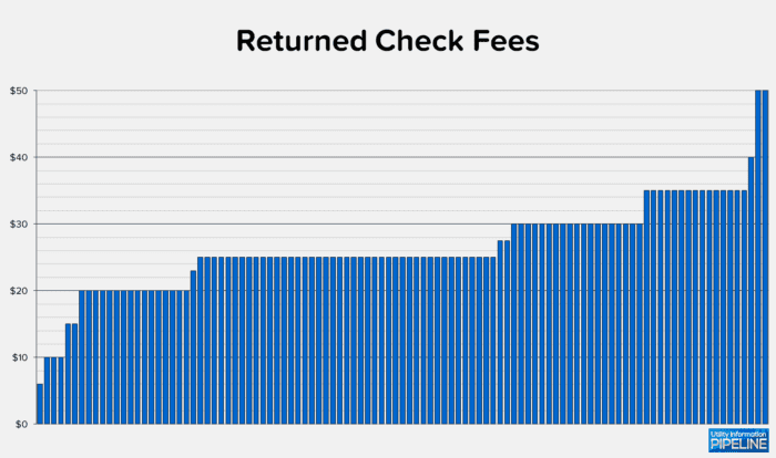 2015 Utility Fee Survey Results - Utility Information Pipeline