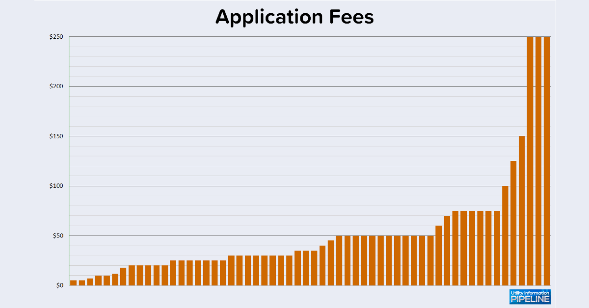 2023 Utility Fee Survey Results - Utility Information Pipeline