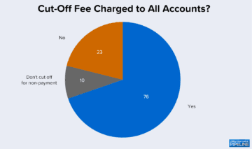 2023 Utility Fee Survey Results - Utility Information Pipeline