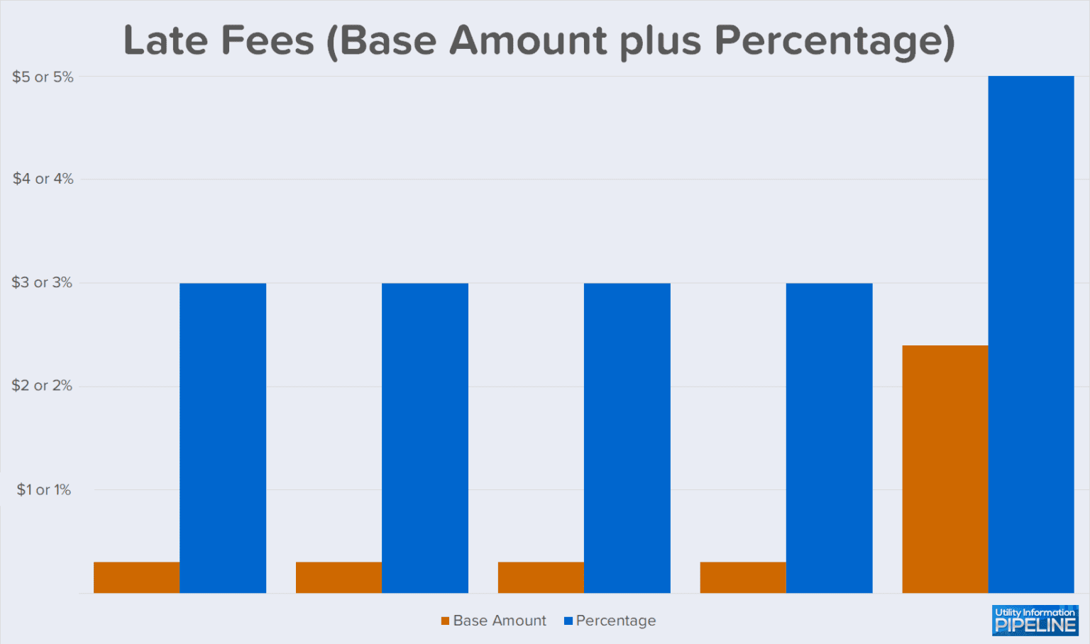 2023 Utility Fee Survey Results - Utility Information Pipeline
