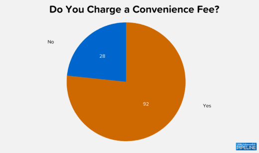 2025 Utility Fee Survey Results – Part III - Utility Information Pipeline
