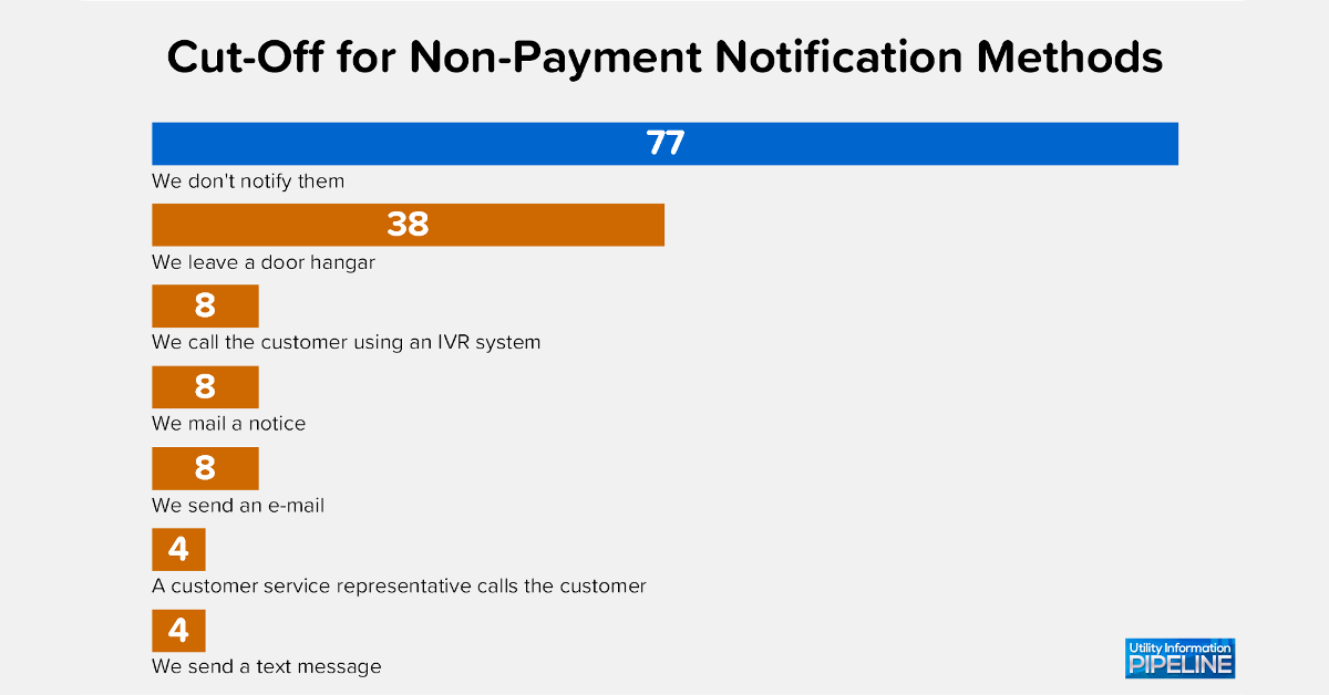 2025 Utility Fee Survey Results - Utility Information Pipeline